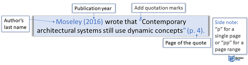 APA Direct Quotes Understanding Usage