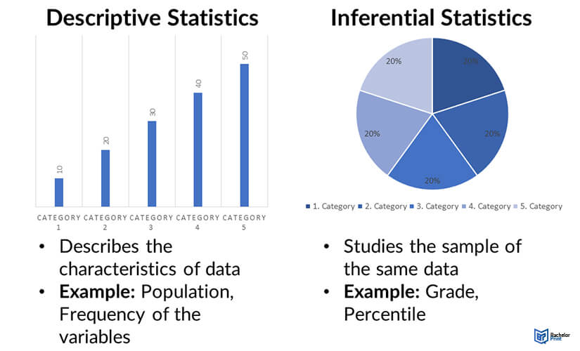Inferential Statistics A Guide With Examples