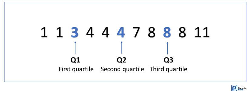 Quartiles Formula Statistics Quartiles & Quantiles | Calculation, Quartiles Formula Statistics Quartiles & Quantiles | Calculation,