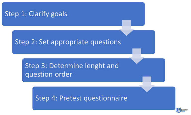 Questionnaire ~ Definition & Step-by-Step Guide