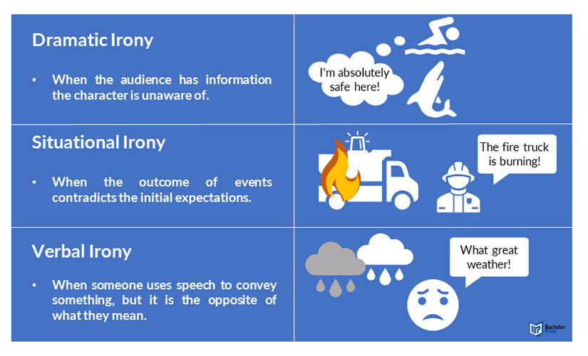 Irony Definition Meaning And Examples