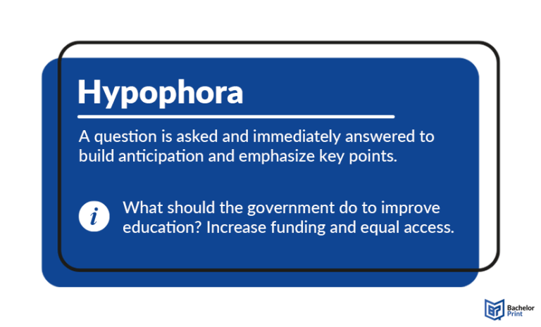 Hypophora ~ Definition, Examples & Effects