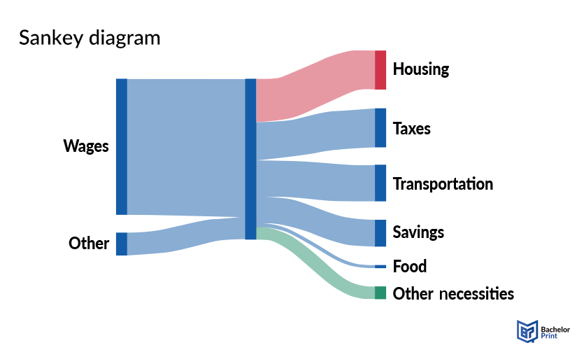 Diagrams Definition Types And Examples Diagrams Definition Types And Examples