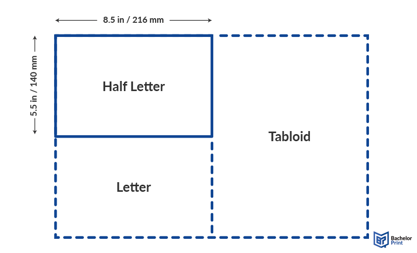 Paper Size Half Letter ~ Uses, Comparisons & Dimensions